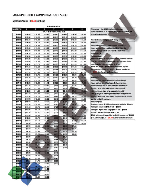 Split Shift Compensation Table - California Employers Association