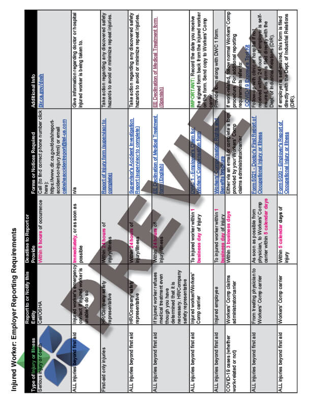Workers' Comp Reporting Requirements Chart - California Employers ...